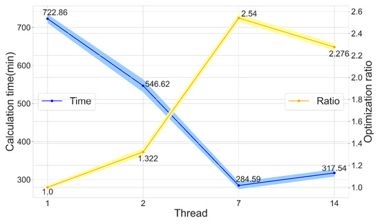 Meta-Heuristic Solver with Parallel Genetic Algorithm Framework in ...