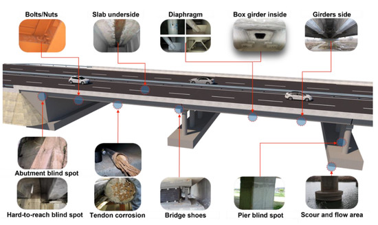 Utilization and Verification of Imaging Technology in Smart Bridge ...