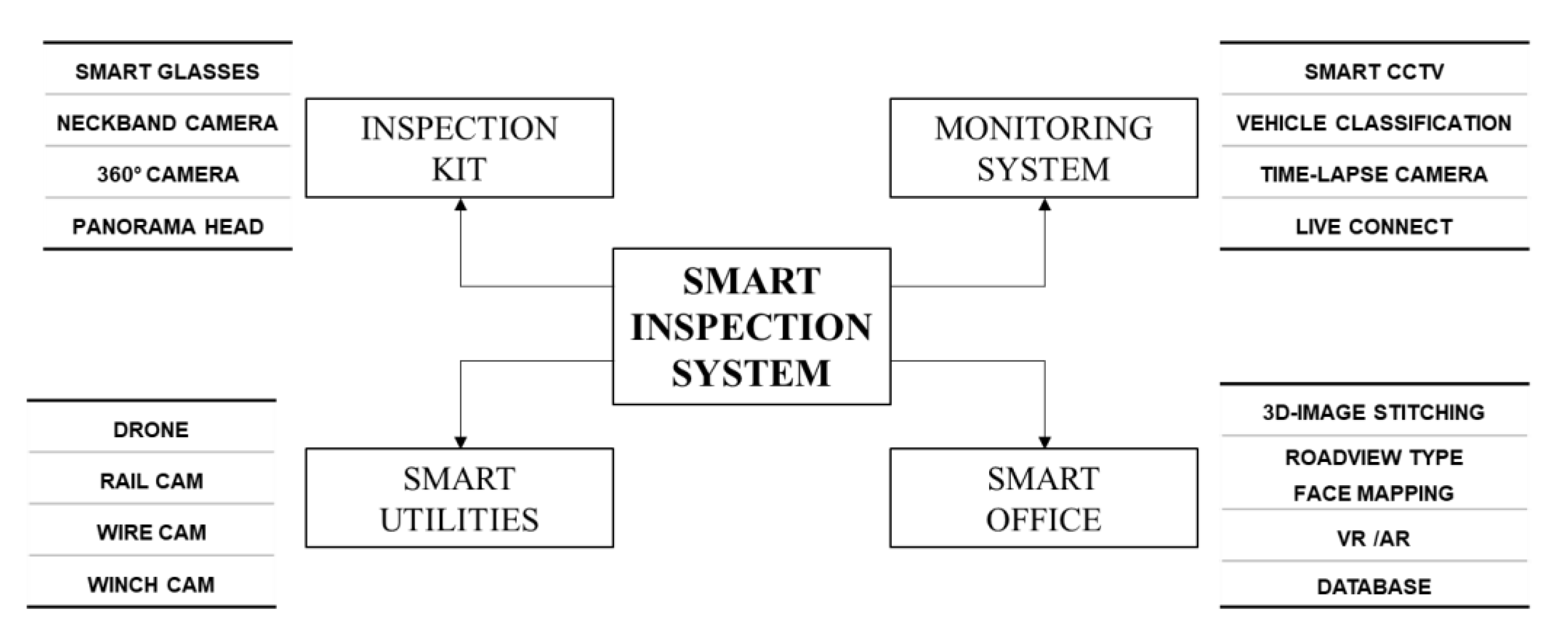 Utilization and Verification of Imaging Technology in Smart Bridge ...
