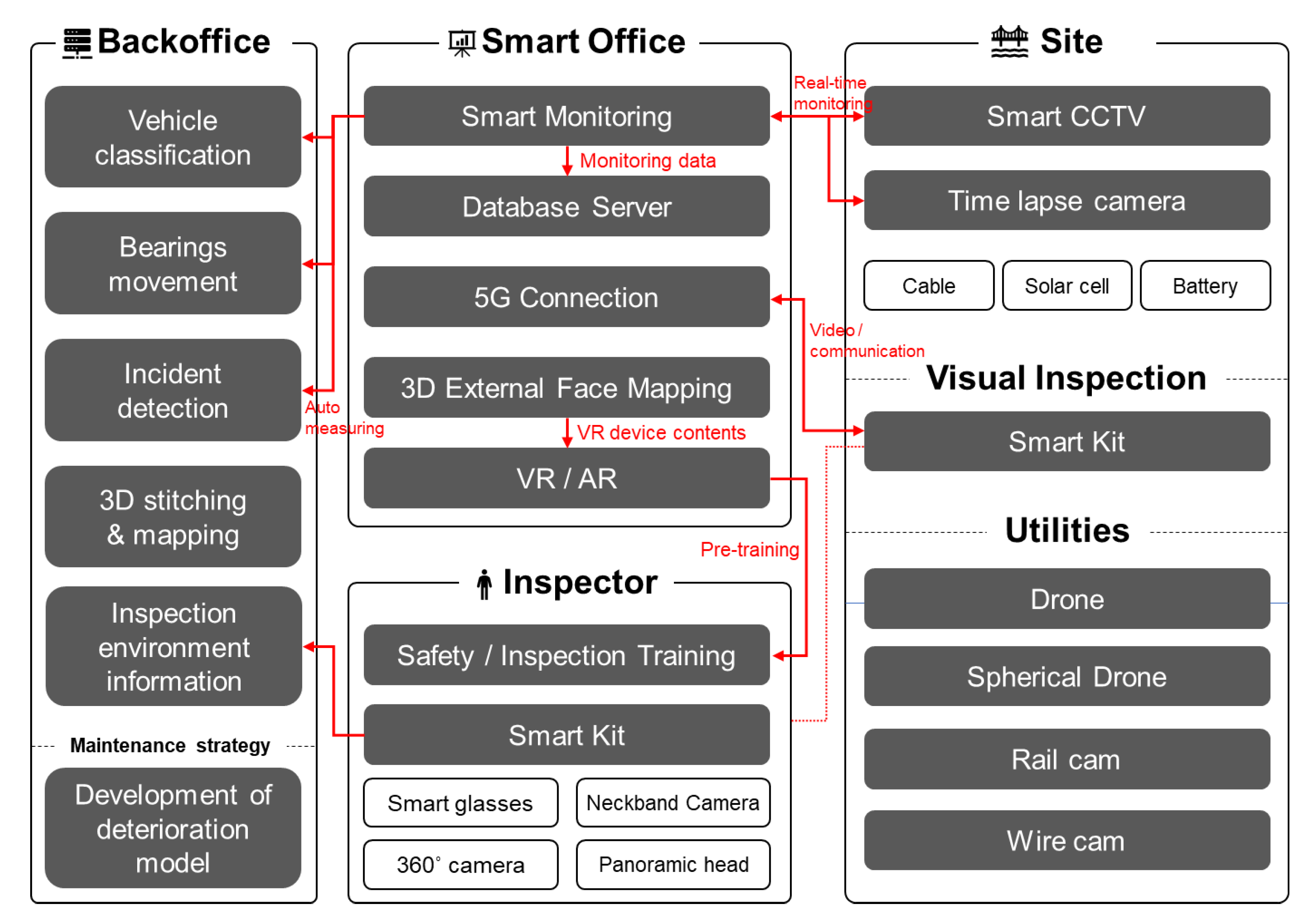 Utilization and Verification of Imaging Technology in Smart Bridge ...