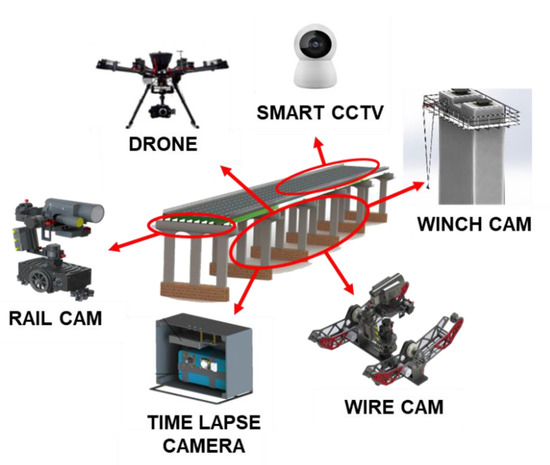 Utilization and Verification of Imaging Technology in Smart Bridge ...