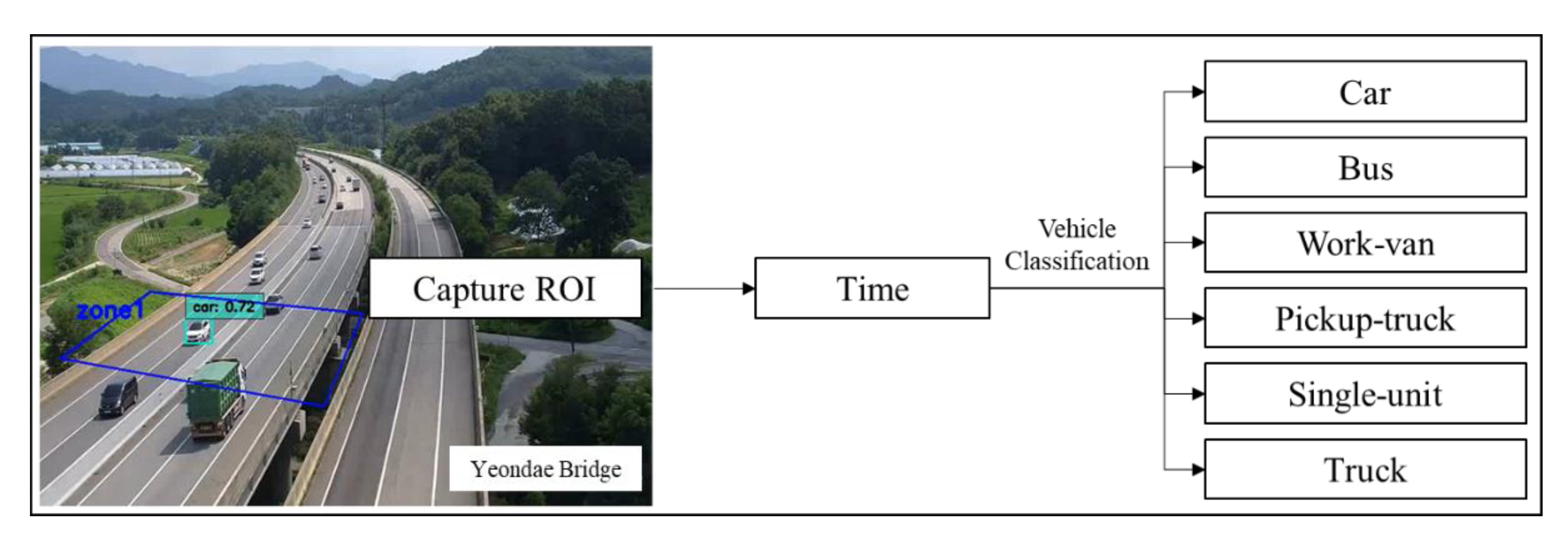 Utilization and Verification of Imaging Technology in Smart Bridge ...
