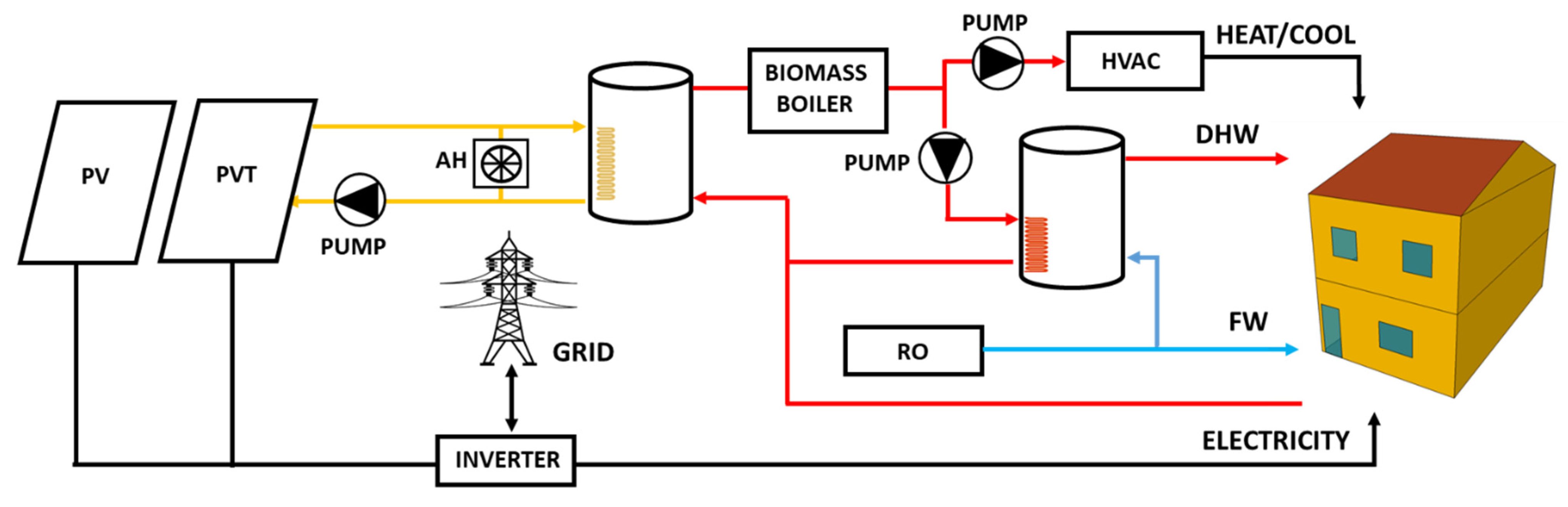 Sustainability | Free Full-Text | Thermoeconomic Optimization of a Polygeneration System Based ...