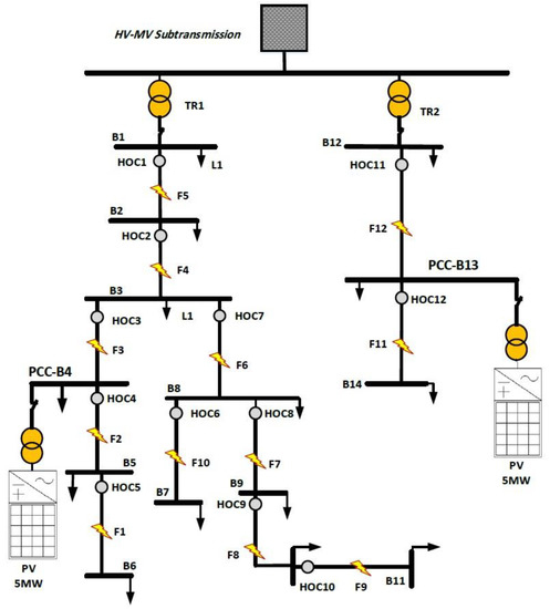 Hybrid Tripping Characteristic-Based Protection Coordination Scheme for ...