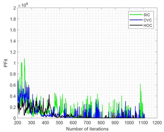 Hybrid Tripping Characteristic Based Protection Coordination Scheme For Photovoltaic Power Systems