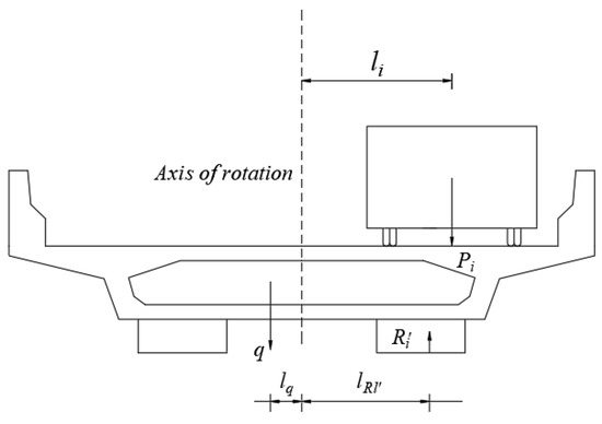 Experimental and Numerical Investigation of the Anti-Overturning Theory ...