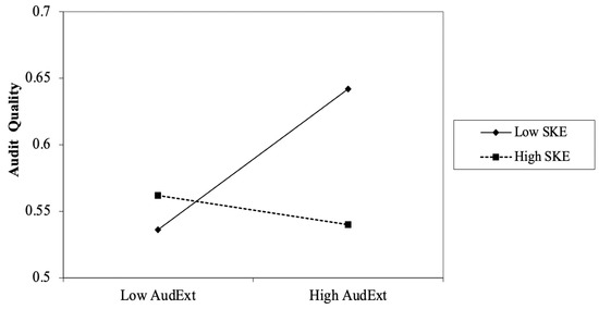 How Personality Traits and Professional Skepticism Affect Auditor ...