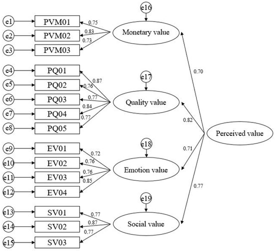The Impacts of Ecotourists’ Perceived Authenticity and Perceived Values ...
