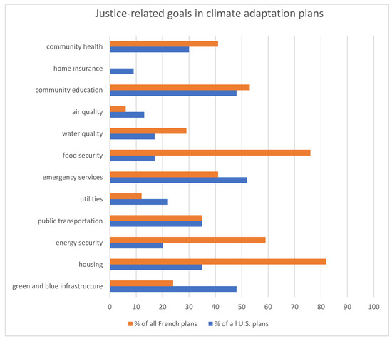 Sustainability | Free Full-Text | The Role of Non-Climate Data in ...