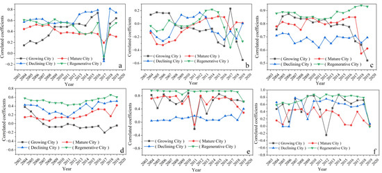 Spatial and Temporal Variation Characteristics and Driving Mechanisms ...