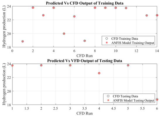 Optimal Parameter Determination of Membrane Bioreactor to Boost Biohydrogen Production-Based ...