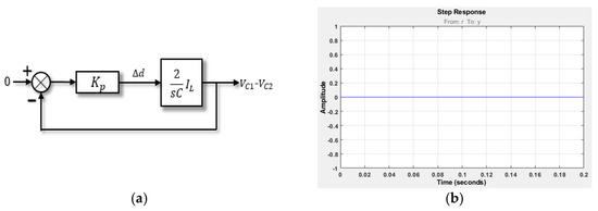 Unified Modeling and Double-Loop Controller Design of Three-Level Boost ...