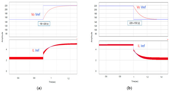 Unified Modeling and Double-Loop Controller Design of Three-Level Boost Converter