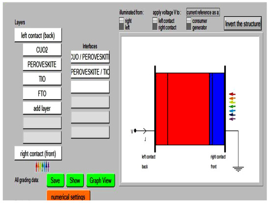 Developing Lead-Free Perovskite-Based Solar Cells with Planar Structure ...