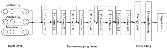 Review of Data-Driven Approaches for Wind Turbine Blade Icing Detection