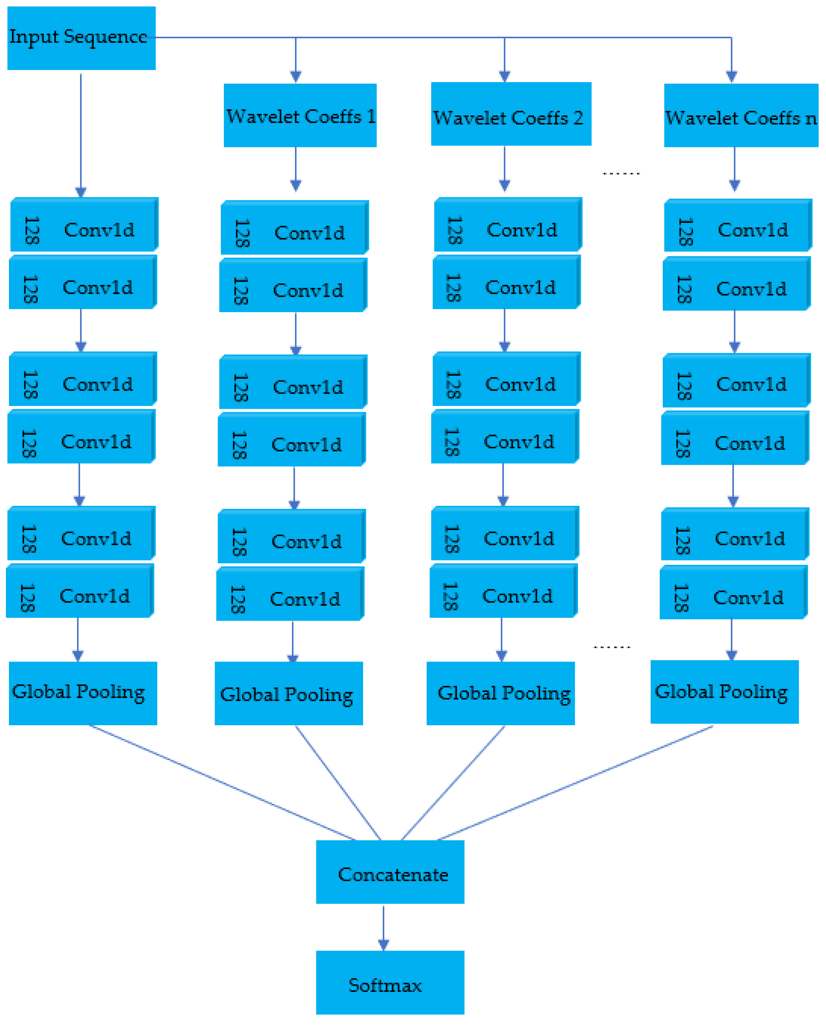 Review of Data-Driven Approaches for Wind Turbine Blade Icing Detection