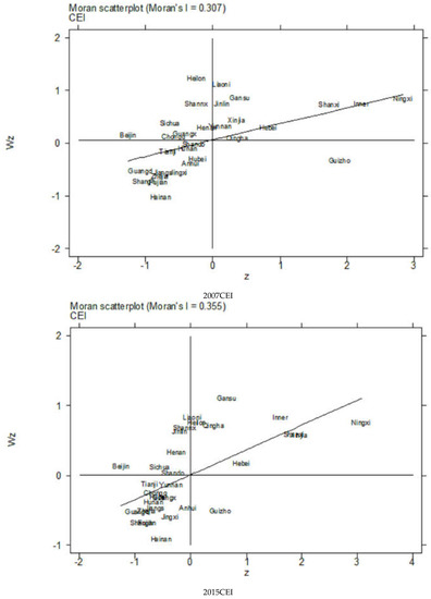 Can R&D Intensity Reduce Carbon Emissions Intensity? Evidence from China