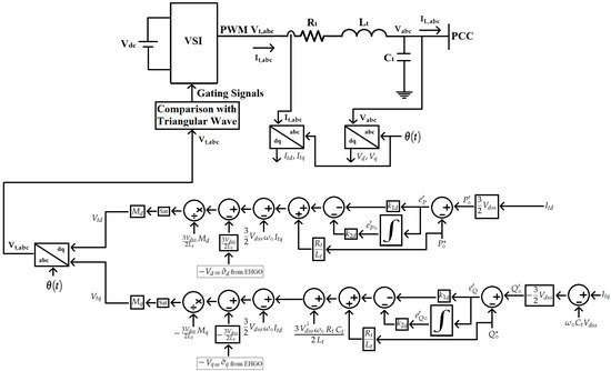 Active and Reactive Power Control of the Voltage Source Inverter in an AC Microgrid