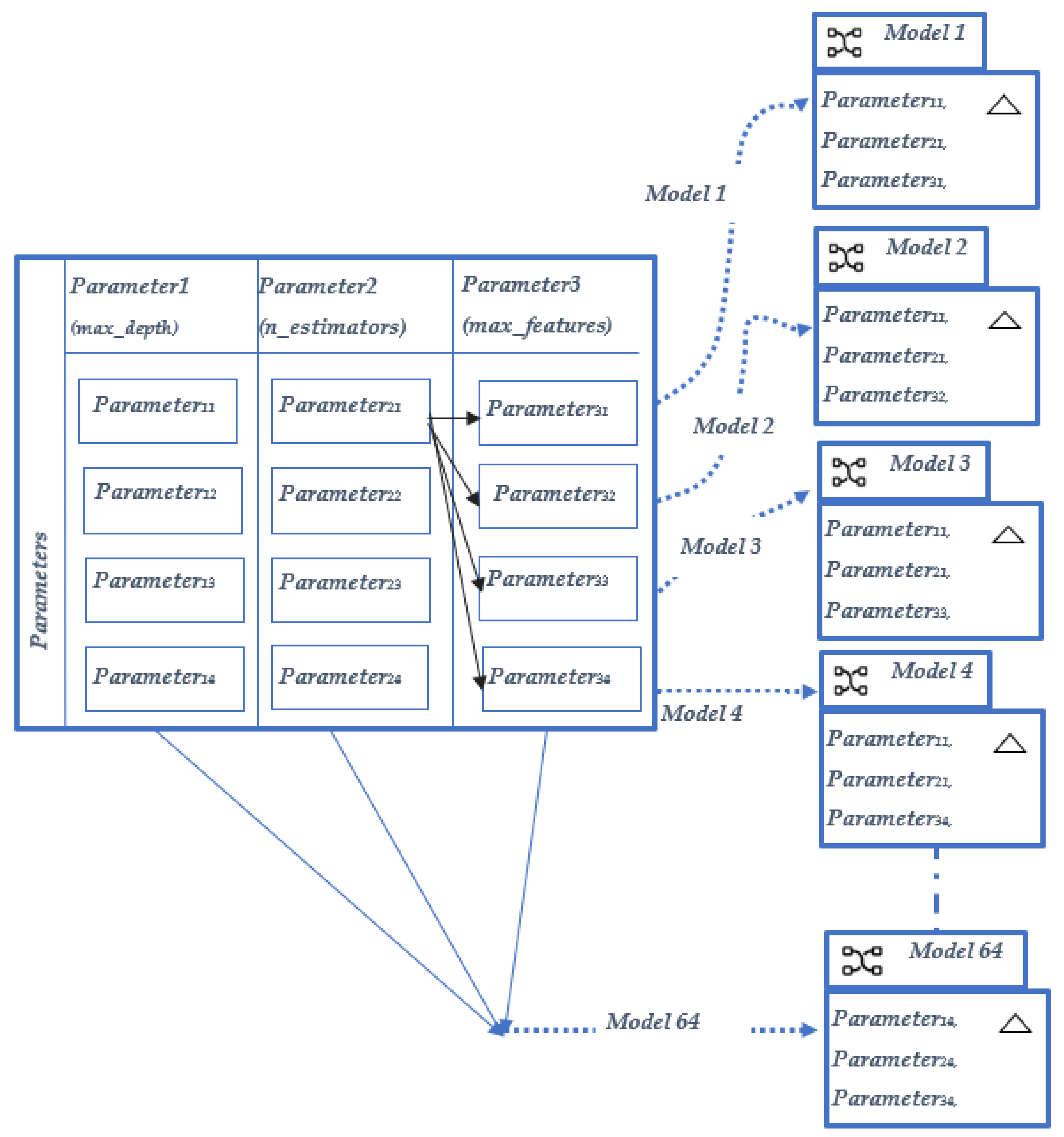 Quantifying Liveability Using Survey Analysis and Machine Learning Model
