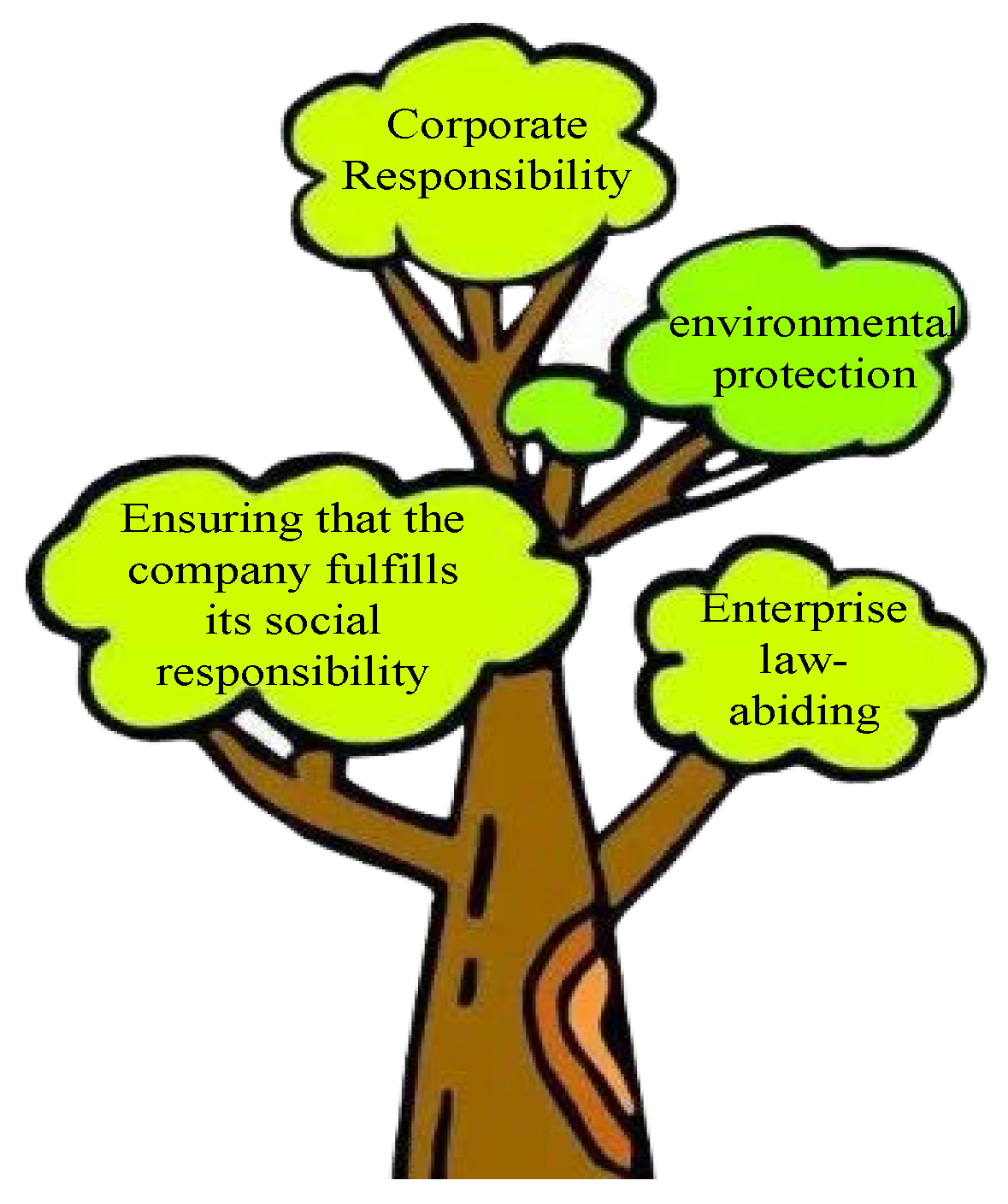 Corporate Social Responsibility Regulatory System Based on Sustainable ...