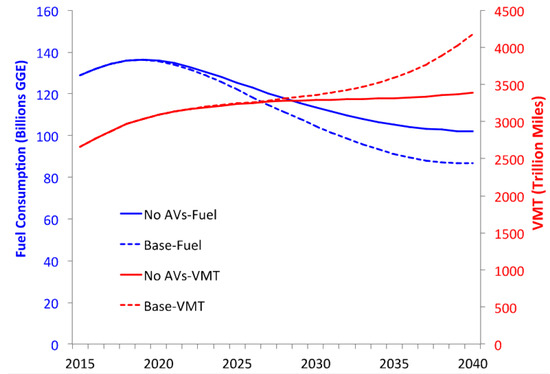 Usage Intention of Shared Autonomous Vehicles with Dynamic Ride Sharing ...