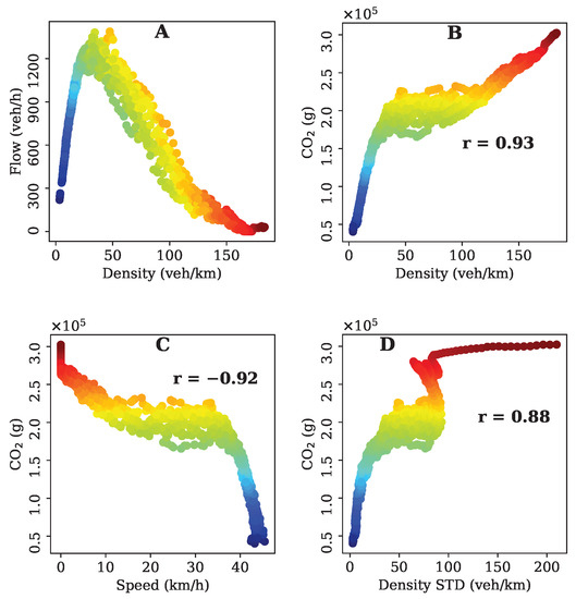 Sustainability | Free Full-Text | Heterogeneity Aware Emission ...