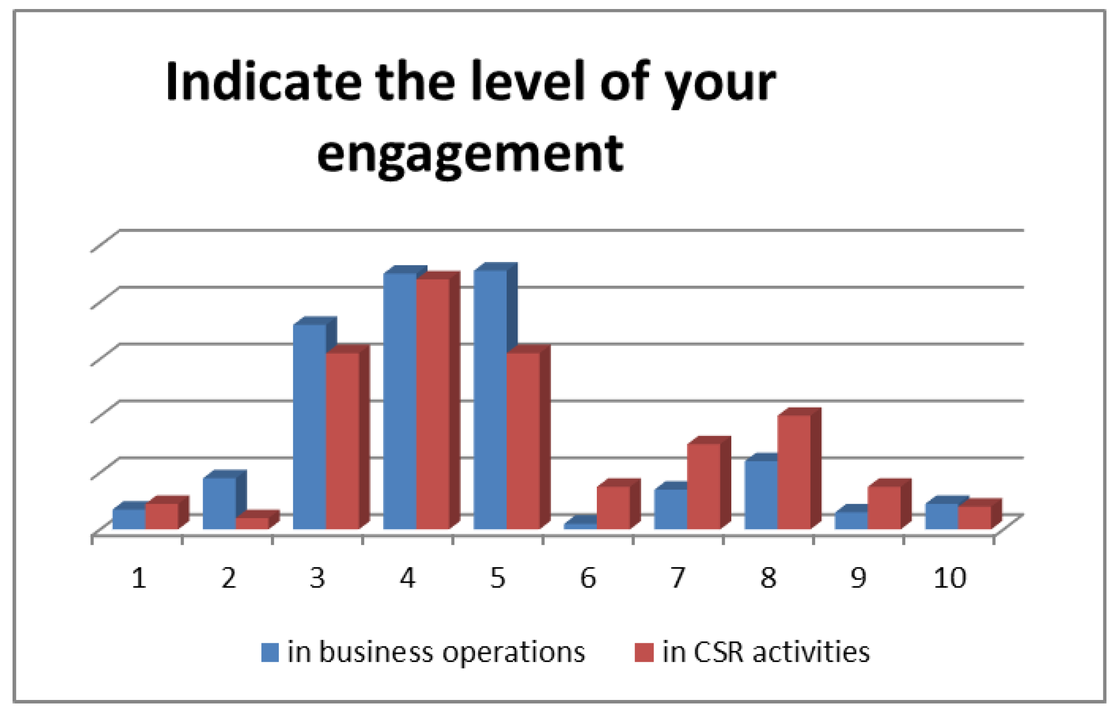 Business Case for Corporate Social Responsibility in Small and Medium ...