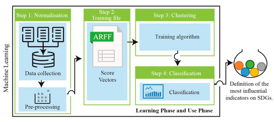 The Impact of Digitization to Ensure Competitiveness of the Ha’il ...