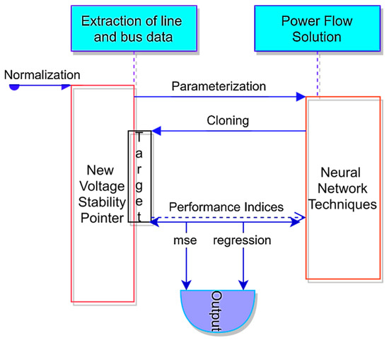 Neural Network Based Approach for Steady-State Stability Assessment of Power Systems