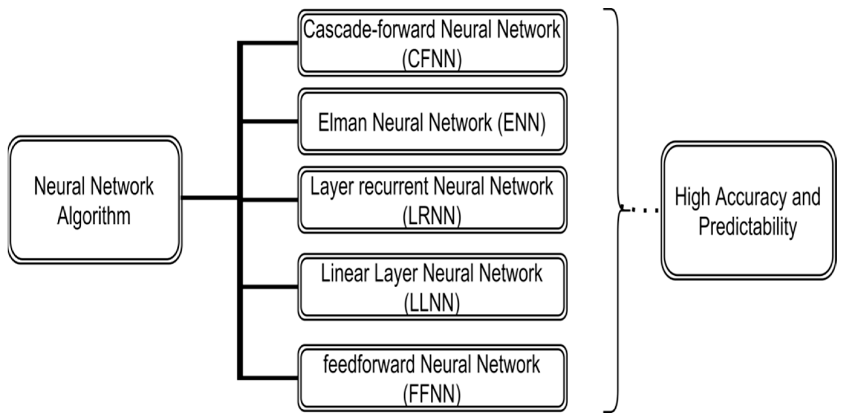 Neural Network Based Approach for Steady-State Stability Assessment of Power Systems