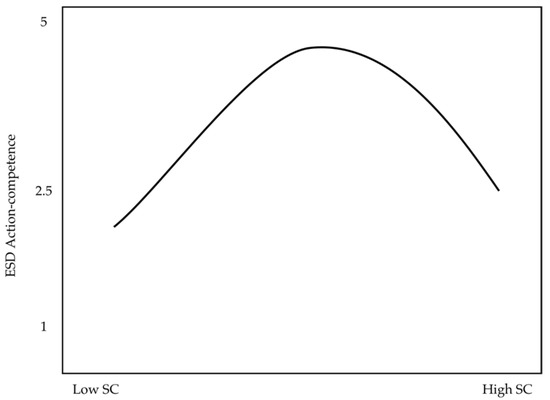 Unmasking the Action-Oriented ESD Approach to Acting Environmentally ...