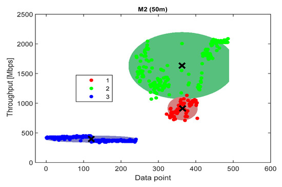 Machine Learning-Based GPR with LBFGS Kernel Parameters Selection for Optimal Throughput Mining ...