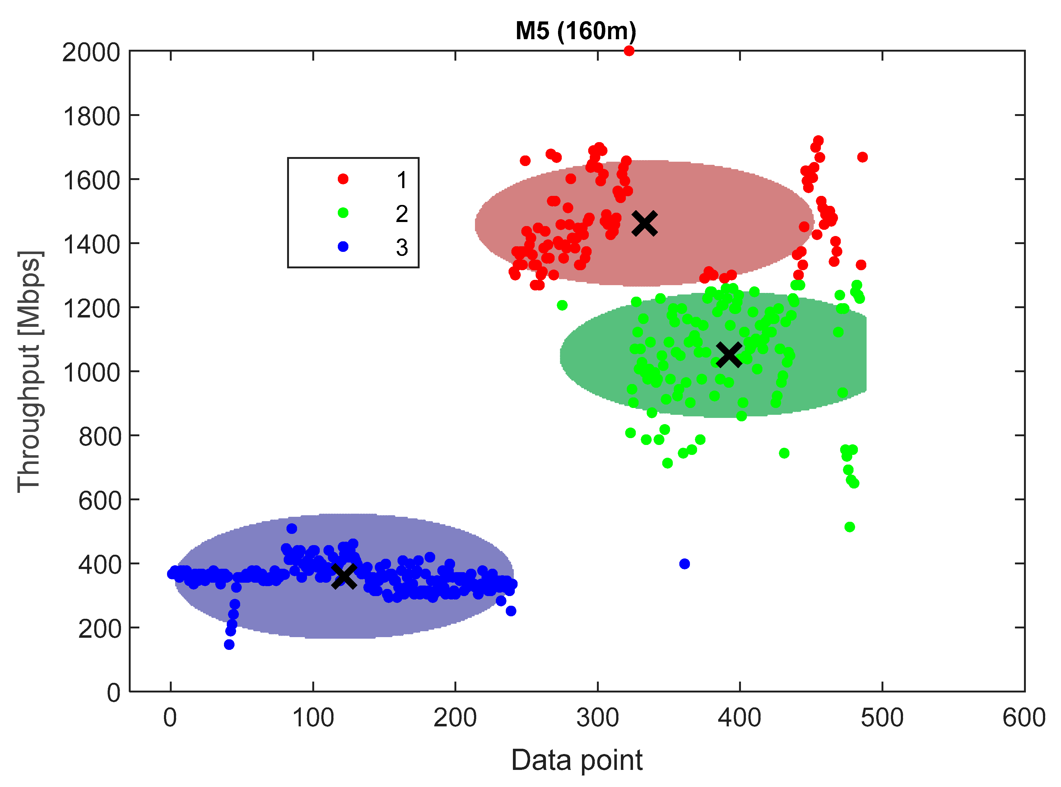 Machine Learning-Based GPR with LBFGS Kernel Parameters Selection for Optimal Throughput Mining ...