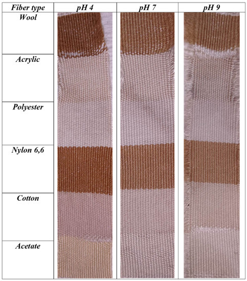 Ecofriendly Dyeing of Textile Materials with Natural Colorants from ...