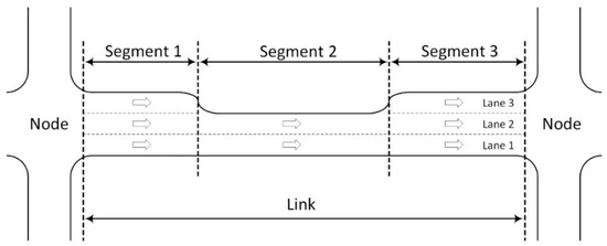 Models, Algorithms and Applications of DynasTIM Real-Time Traffic Simulation System