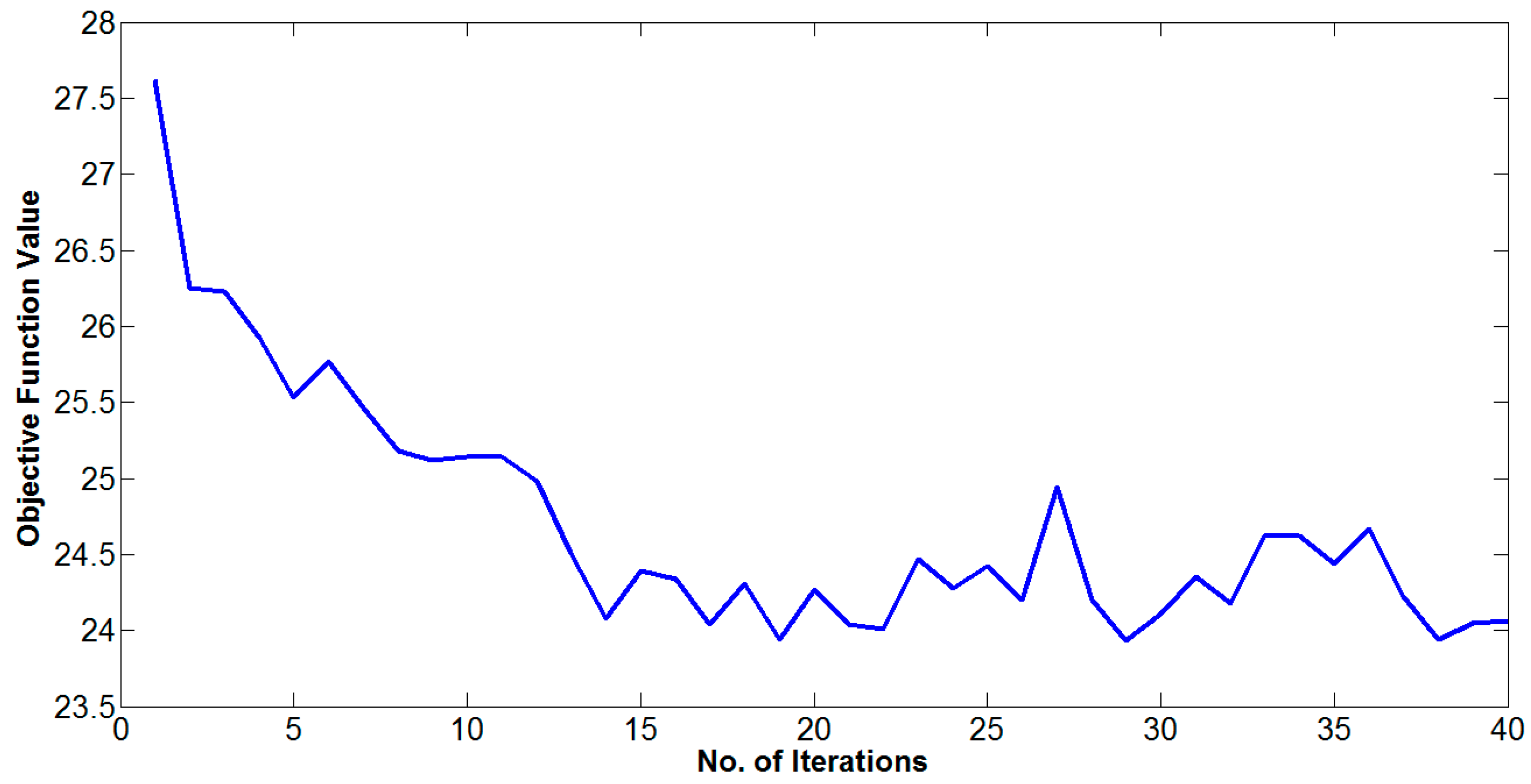 Sustainability | Free Full-Text | Models, Algorithms and Applications of DynasTIM Real-Time ...