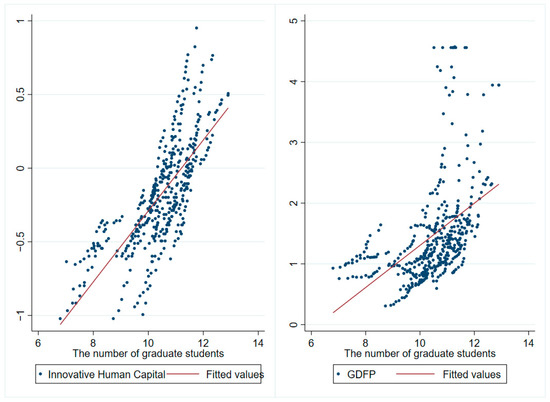 Impact of Graduate Student Expansion and Innovative Human Capital on ...