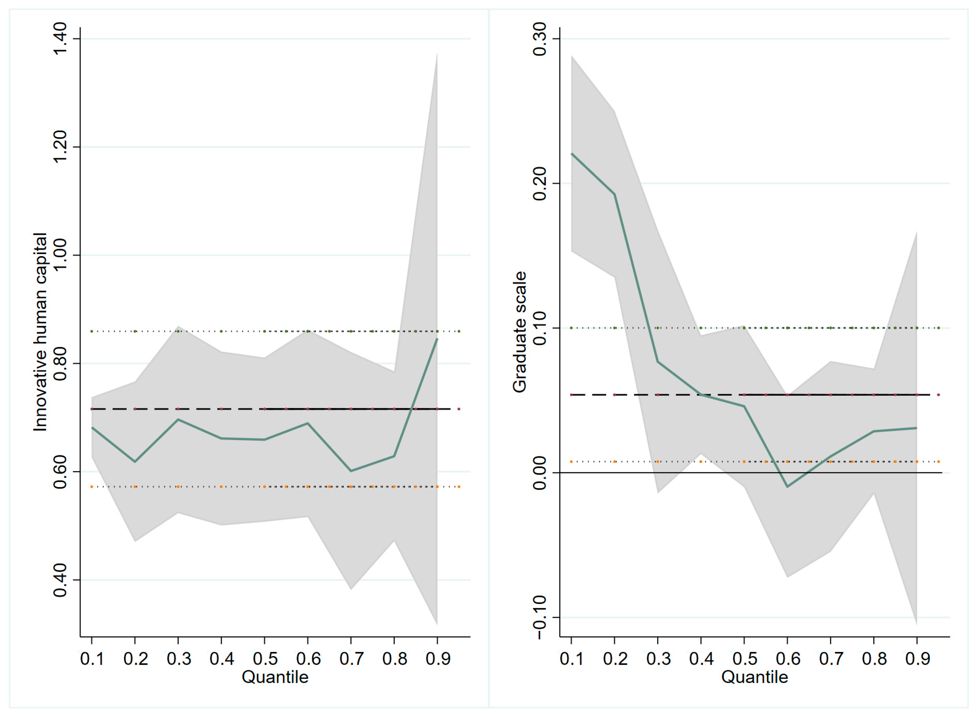 Impact of Graduate Student Expansion and Innovative Human Capital on ...