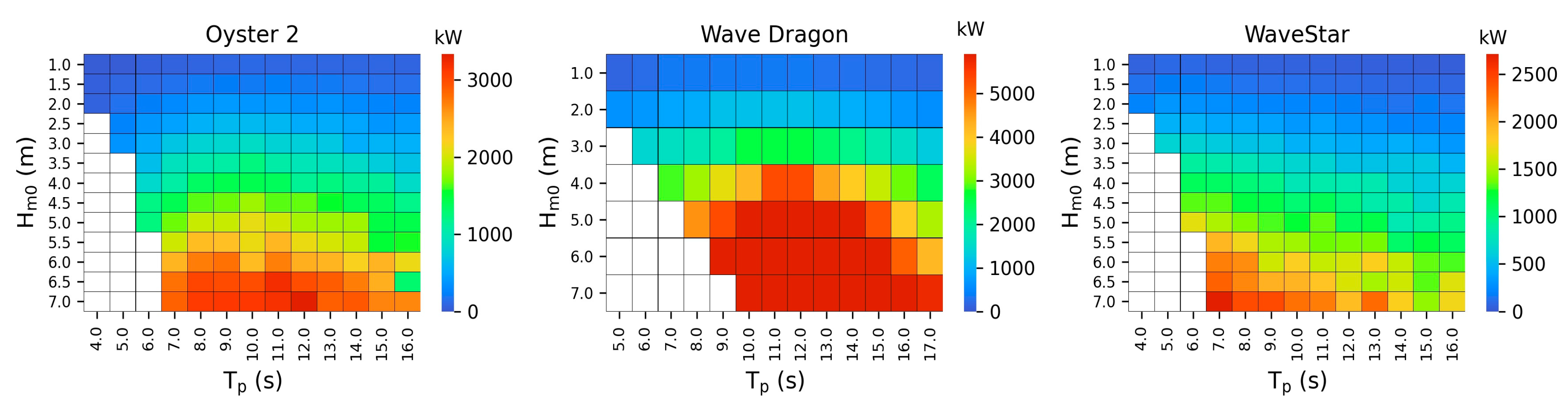 Sustainability | Free Full-Text | Wave Energy in Brittany (France ...