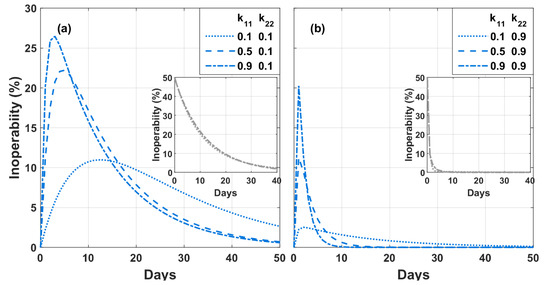 Sustainability | Free Full-Text | Assessing Shock Propagation and Cascading Uncertainties Using ...