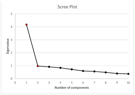 A Socio-Technical Framework for Lean Project Management Implementation towards Sustainable Value ...