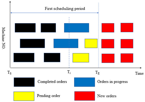 Research on Dynamic Scheduling Model of Plant Protection UAV Based on Levy Simulated Annealing ...