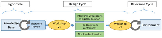 Introducing the Smart City to Children: Lessons Learned from Hands-On ...