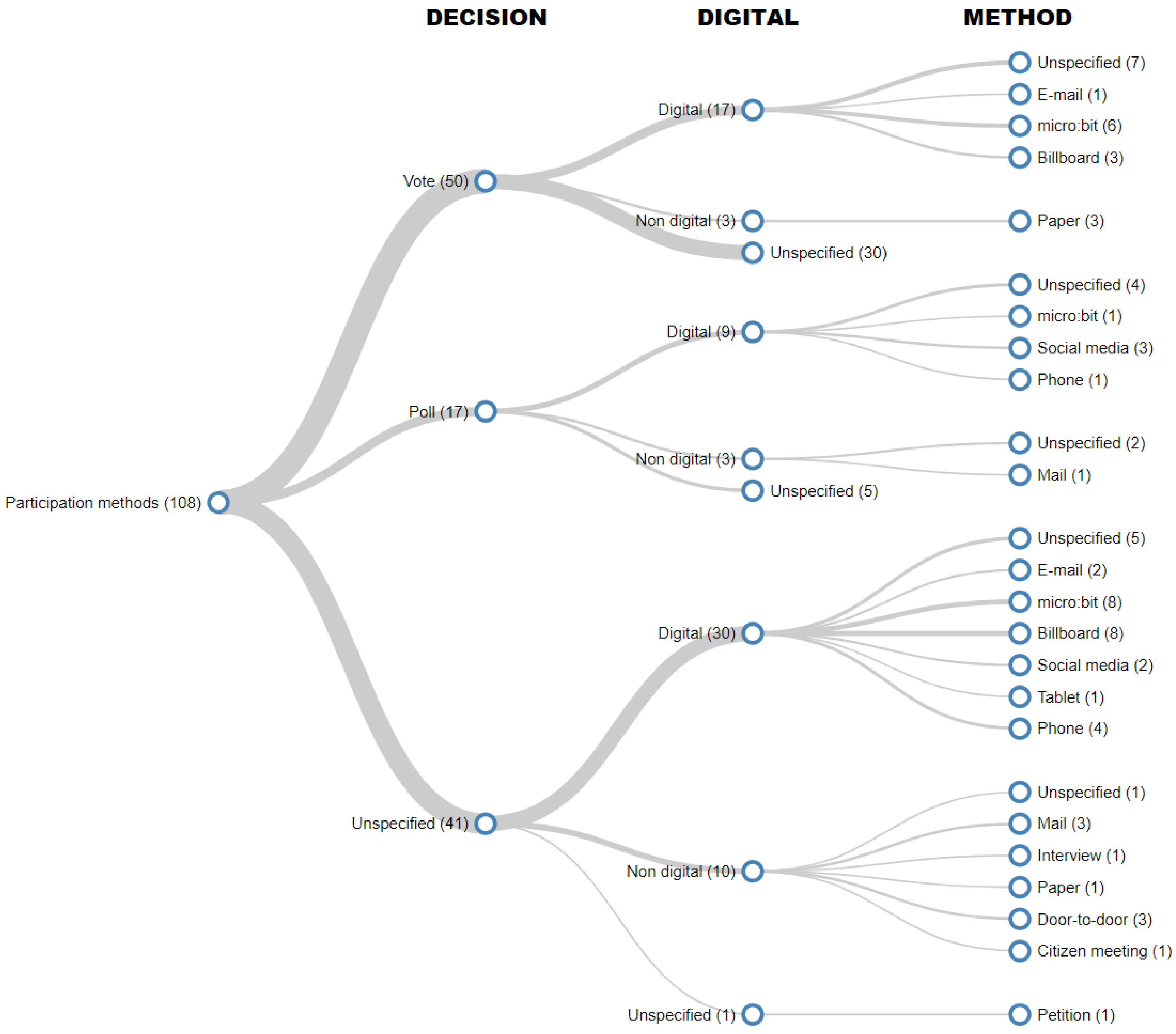 Sustainability | Free Full-Text | Introducing the Smart City to ...