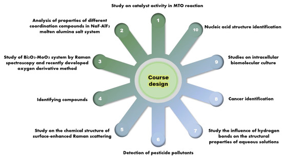 Application of Sustainable Development of Teaching in Engineering Education: A Case Study of ...
