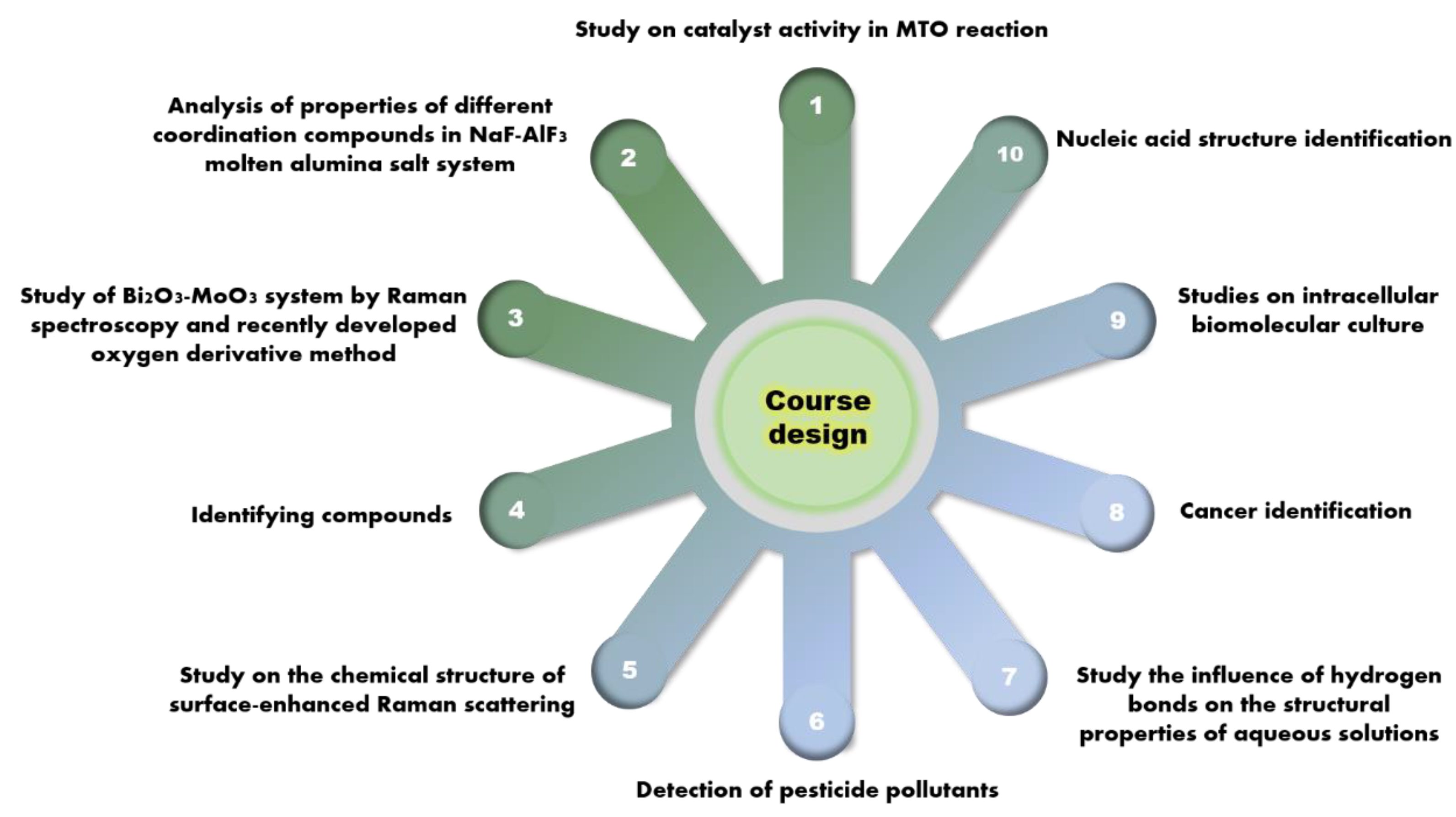 Application of Sustainable Development of Teaching in Engineering ...