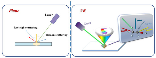Application of Sustainable Development of Teaching in Engineering Education: A Case Study of ...