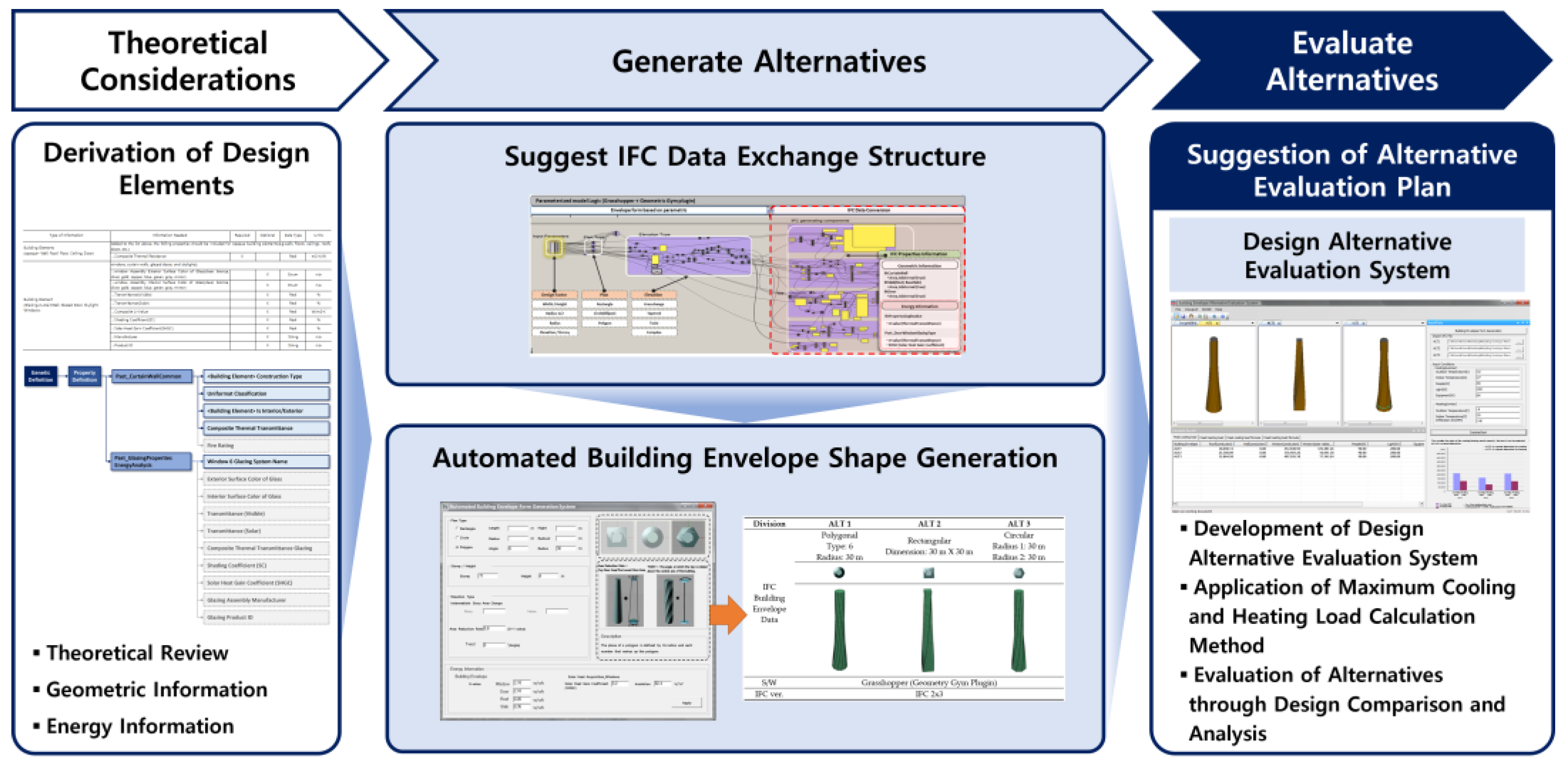 Sustainability | Free Full-Text | A Suggestion of the Alternatives Evaluation Method through IFC ...