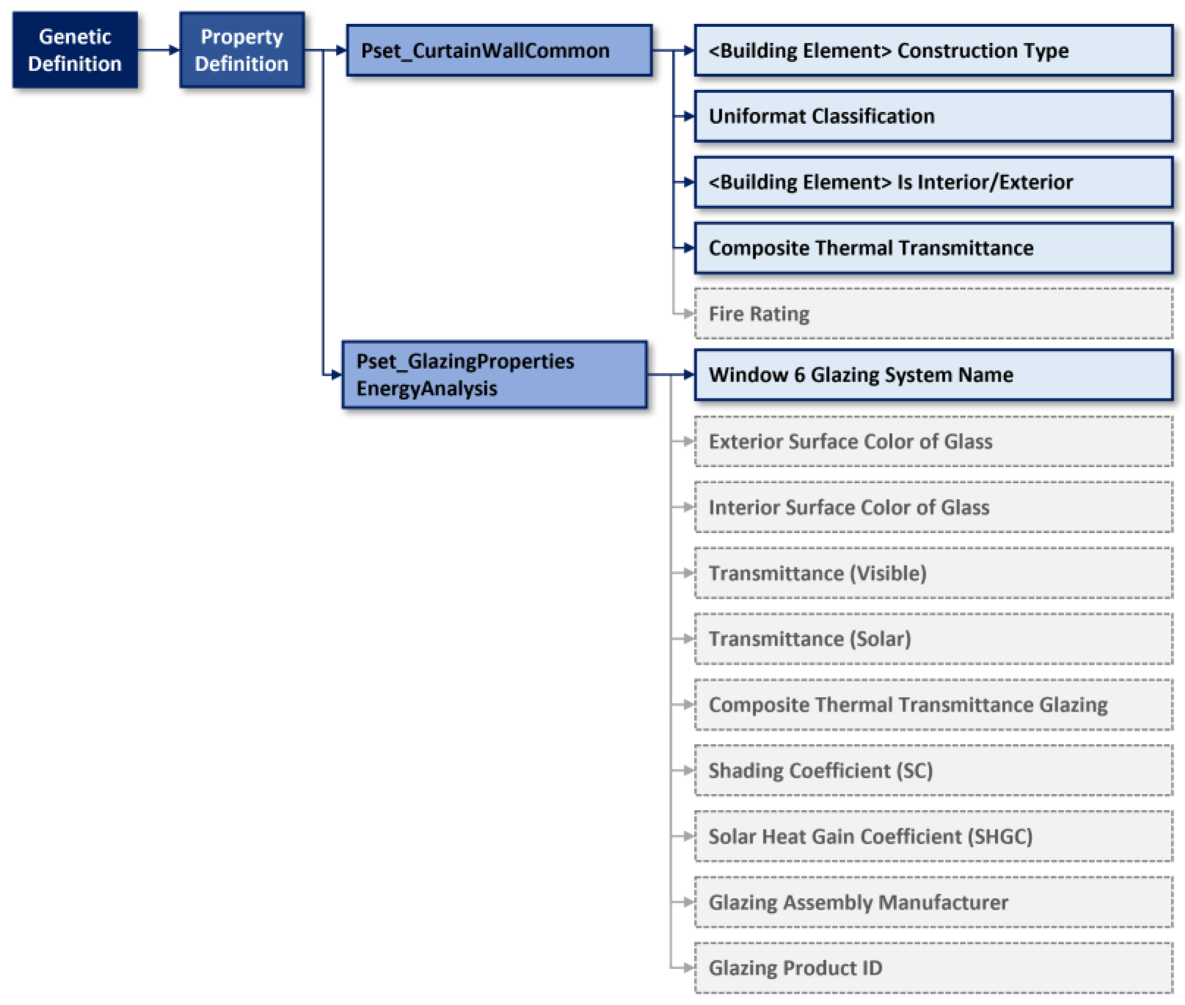 Sustainability Free Full Text A Suggestion Of The Alternatives Evaluation Method Through Ifc