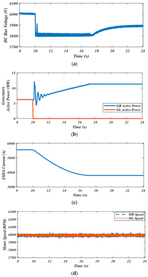 The Possibility of Using Superconducting Magnetic Energy Storage ...